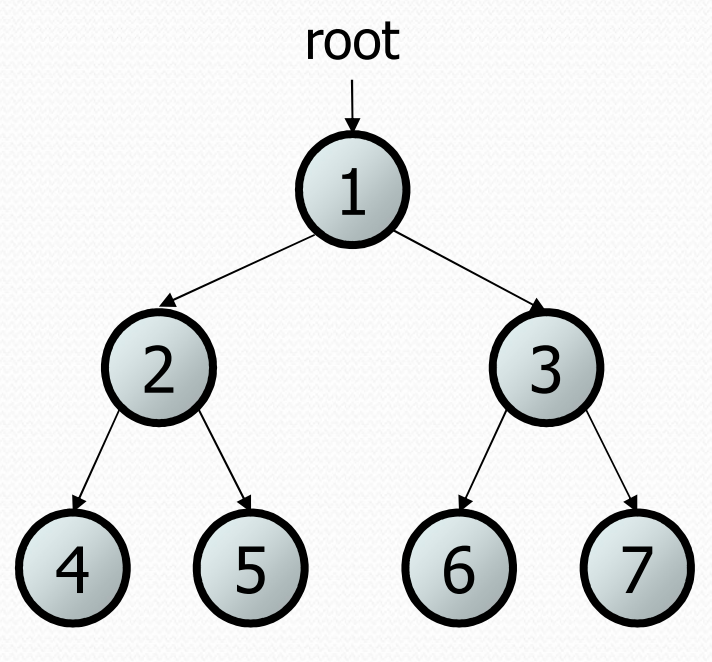 Binary Trees CSE 143