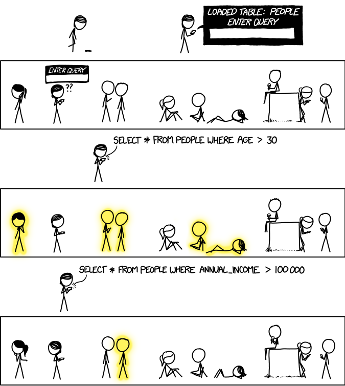 Lecture 22 - Intro to SQL