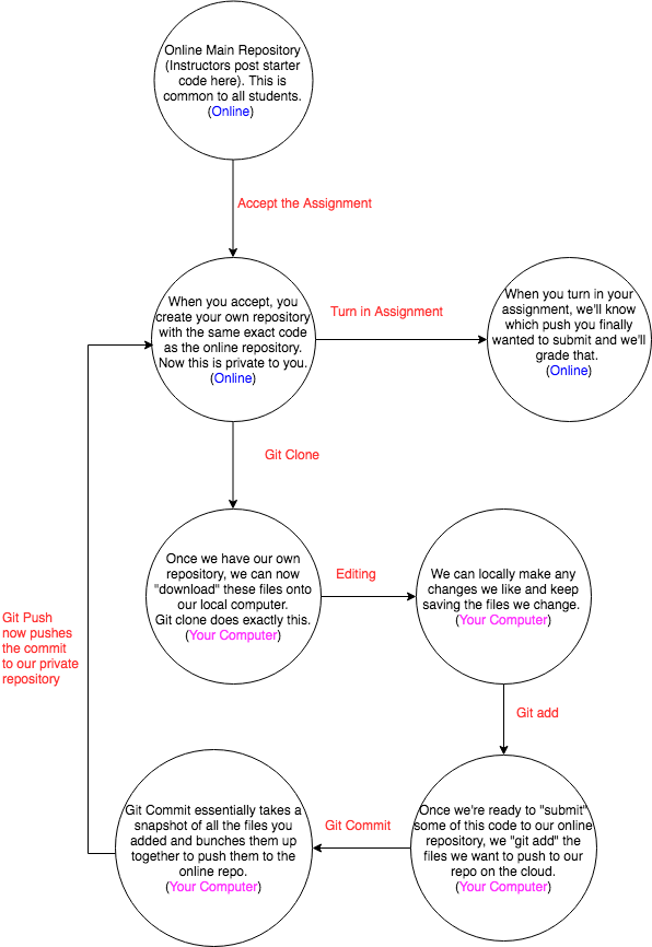 parent directory git setup help using gitkraken pdf git setup help ...