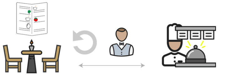 Lecture 14 - Form Validation