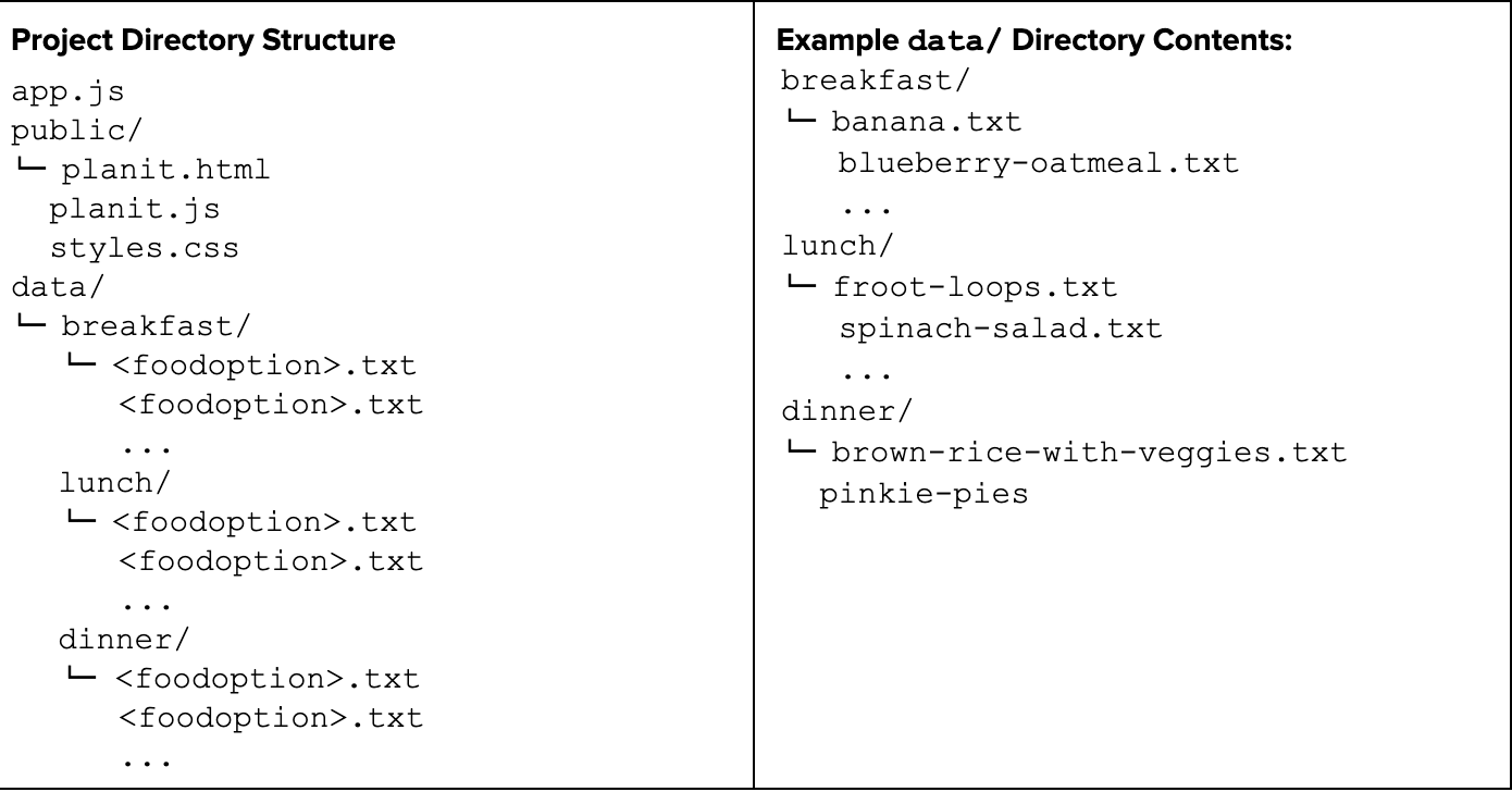 Section 18 - Final Project and Exam Review