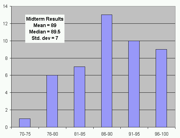 CSE 326, Midterm Guide CSE 326, Midterm Guide