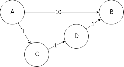 HW7 — CSE 331 Spring 2019