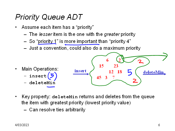 cse332-23sp-lec03-PriorityQueues-ink.cp3
