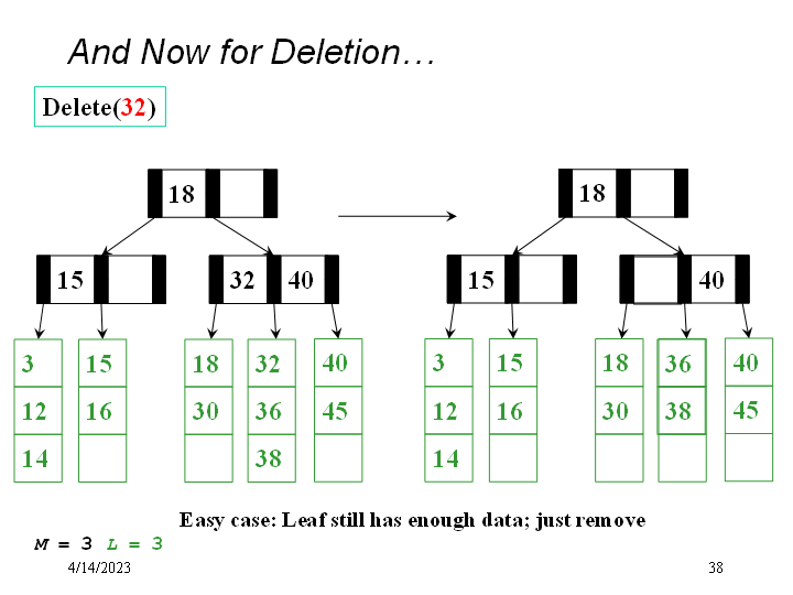 cse332-23sp-lec09-BTrees-ink.cp3