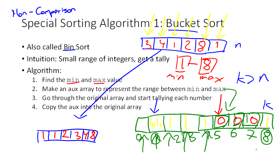 G:\Shared drives\CSE 332 23su\Lectures\13_NonComparisonSorting_Ink_1.cp3