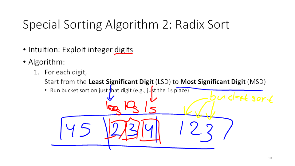 G:\Shared drives\CSE 332 23su\Lectures\13_NonComparisonSorting_Ink_1.cp3