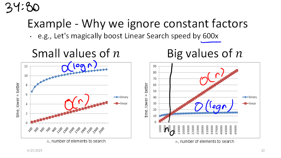 2_AlgorithmAnalysis.cp3