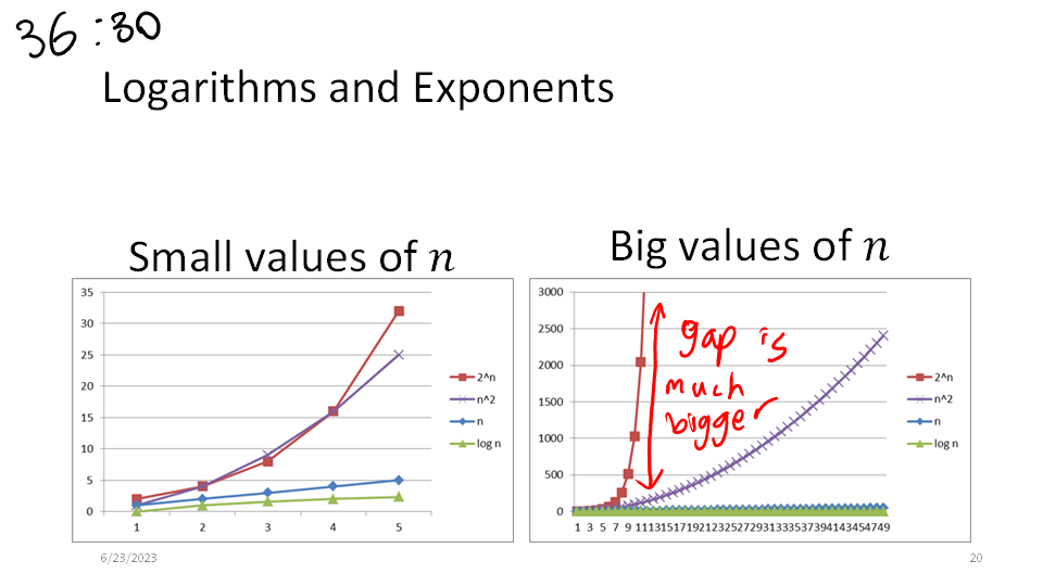2_AlgorithmAnalysis.cp3