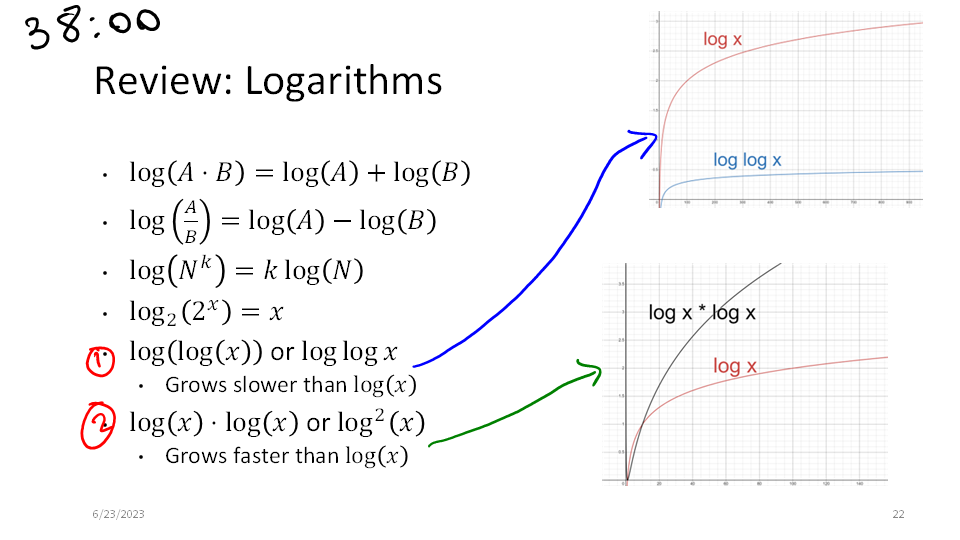 2_AlgorithmAnalysis.cp3