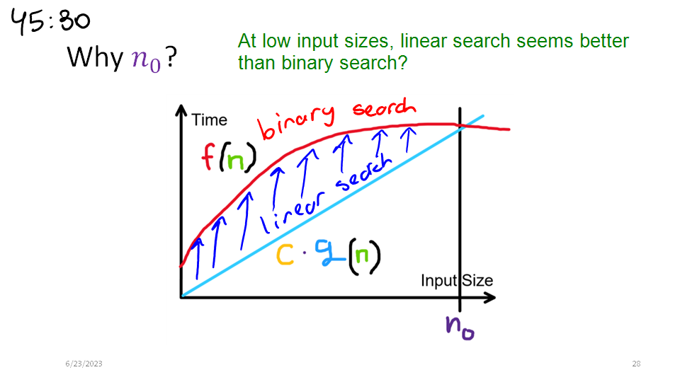 2_AlgorithmAnalysis.cp3