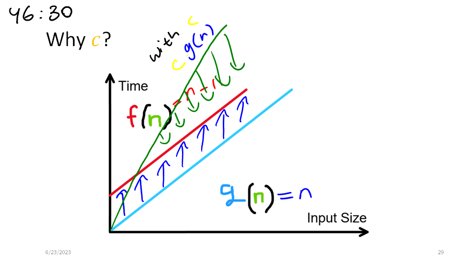 2_AlgorithmAnalysis.cp3