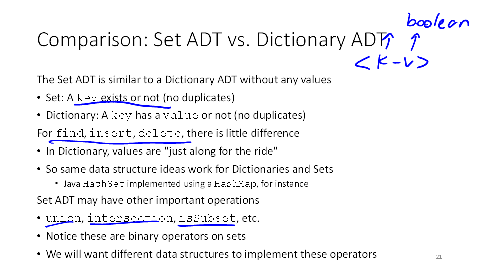 Gshared Drivescse 332 23sulectures6dictionaryinkcp3 1031
