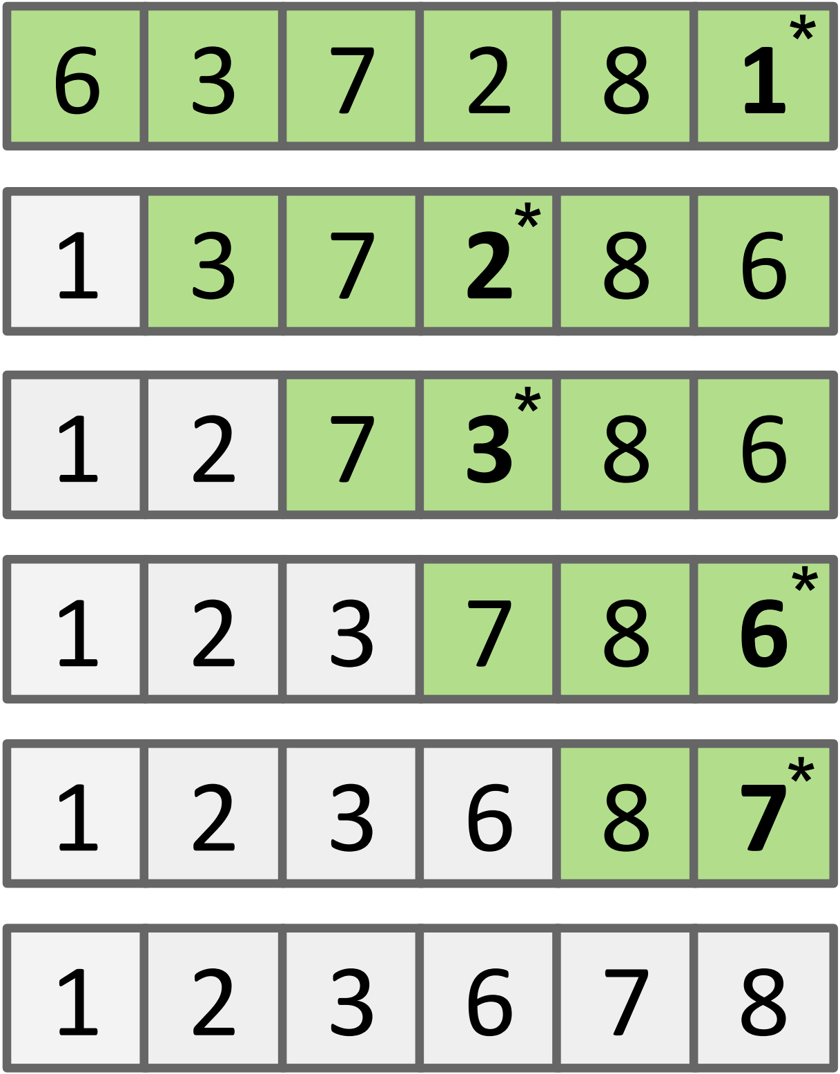 Selection Sort Programming For Beginners