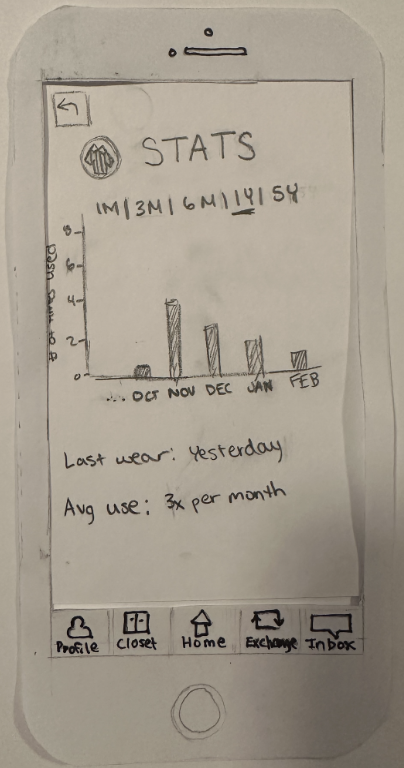 CSE 440 - Introduction to HCI - Winter 2023