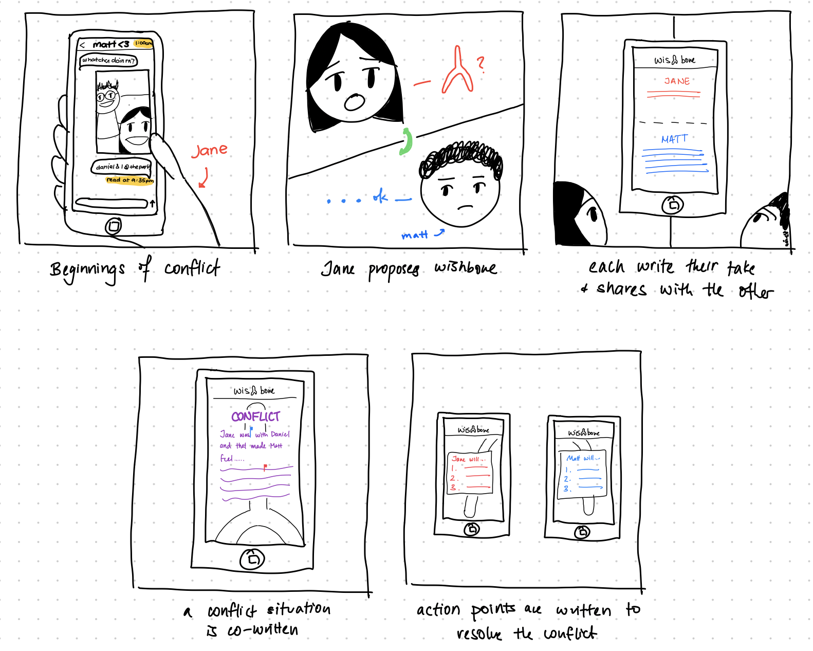 CSE 440 - Introduction to HCI - Winter 2023