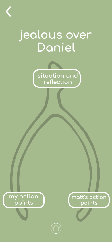 CSE 440 - Introduction to HCI - Winter 2023