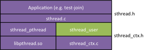 CSE451 17sp: Intro to Operating Systems