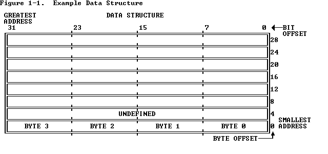 80386 Programmer's Reference Manual -- Section 1.3