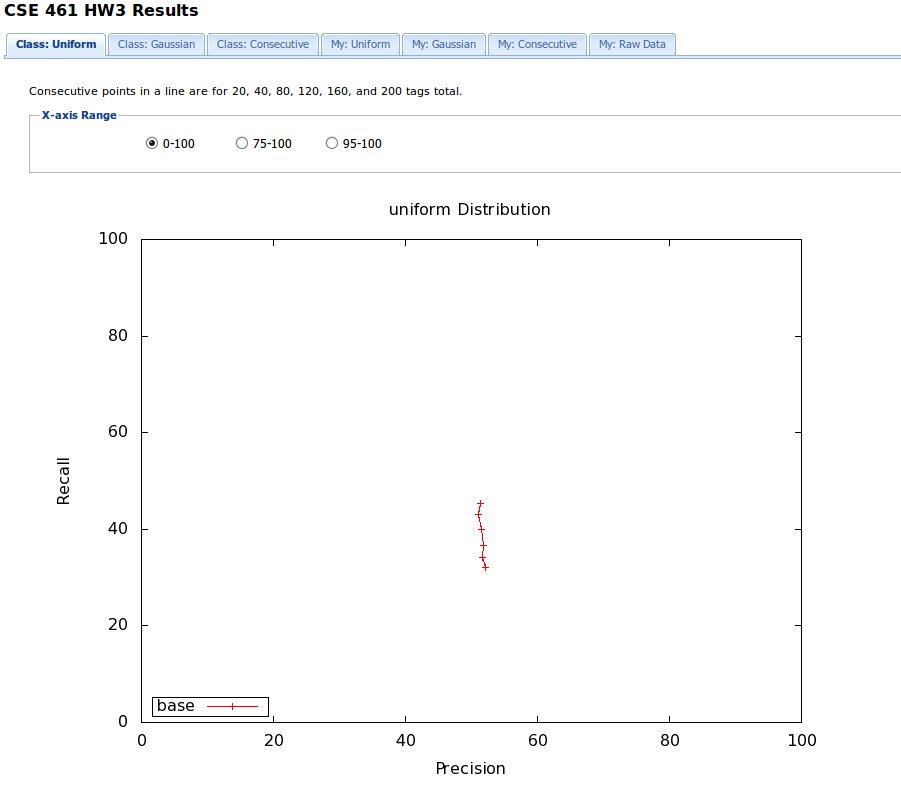 CSE 461: Introduction to Computer-Communication Networks, Autumn 2010