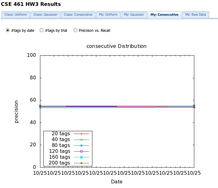 CSE 461: Introduction to Computer-Communication Networks, Autumn 2010