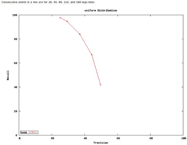 CSE 461: Introduction to Computer-Communication Networks, Autumn 2010