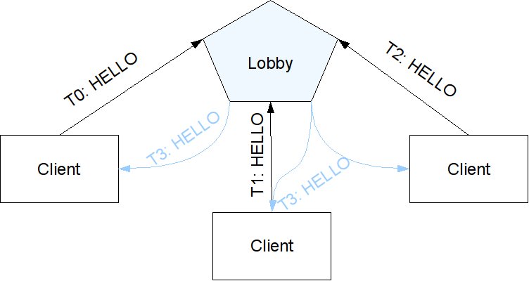 CSE 461: Introduction to Computer-Communication Networks, Autumn 2010
