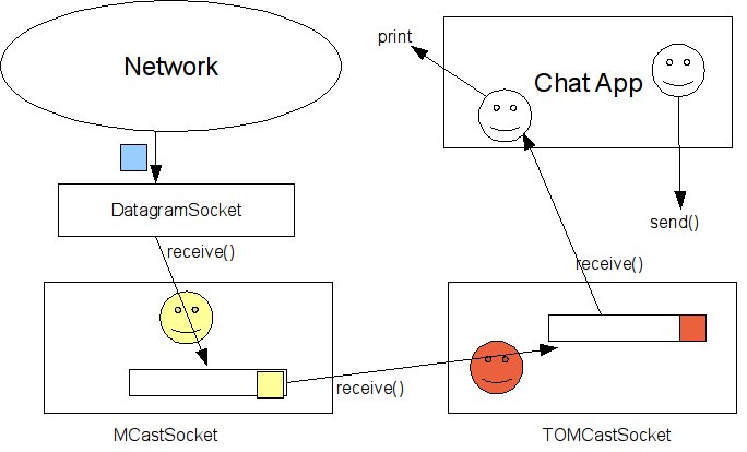 CSE 461: Introduction to Computer-Communication Networks, Autumn 2010