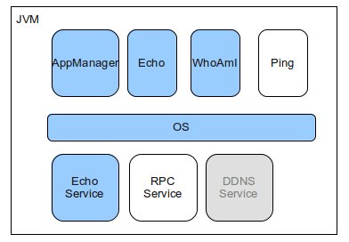 CSE 461: Introduction to Computer-Communication Networks, Spring 2012