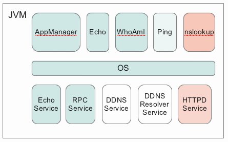 CSE 461: Introduction to Computer-Communication Networks, Spring 2012