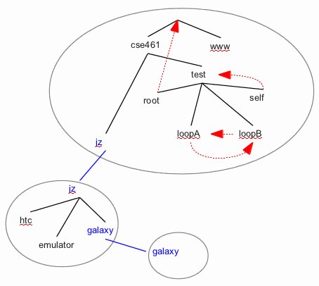 CSE 461: Introduction to Computer-Communication Networks, Spring 2012