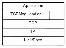 CSE 461: Introduction to Computer-Communication Networks, Autumn 2013