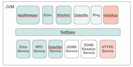 CSE 461: Introduction to Computer-Communication Networks, Autumn 2013