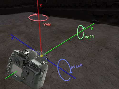 Lab 4: I2C Gyroscope control